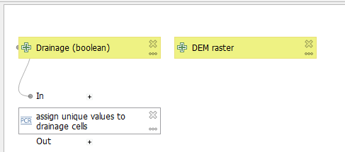 Create a Graphical Model for the HAND Algorithm | OCWGIS